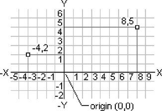 Section 7 Input Options GlobalSpec
