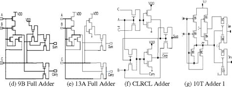Figure 1 From Comparative Performance Analysis Of Xor Xnor Function Based High Speed Cmos Full