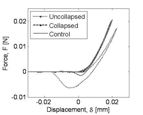 Tunability Switchability Control Of Adhesion The Jagota Group