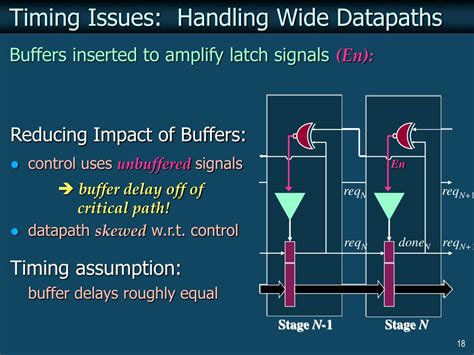 ppt clockless logic asynchronous pipelines powerpoint presentation