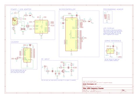 USB Frequency Counter