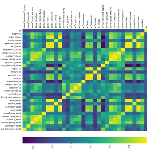 Ritik Jain On Linkedin Machinelearning Datascience Cancerdetection Ai Python