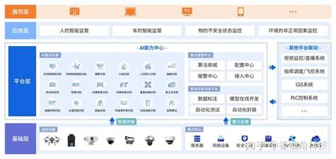 无人机智能巡检方案：ai视觉算法赋能多场景巡检智能升级 知乎