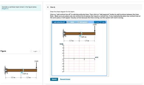 Solved Consider A Cantilever Beam Shown In The Figure Below