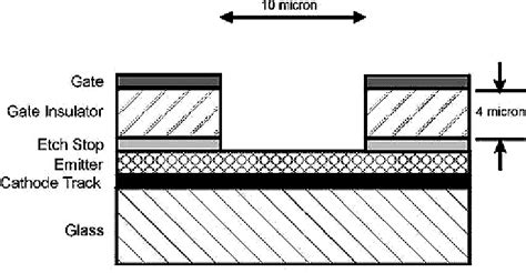 A Cross Sectional View Of The Emitter Cell Arrangement That Forms Part Download Scientific