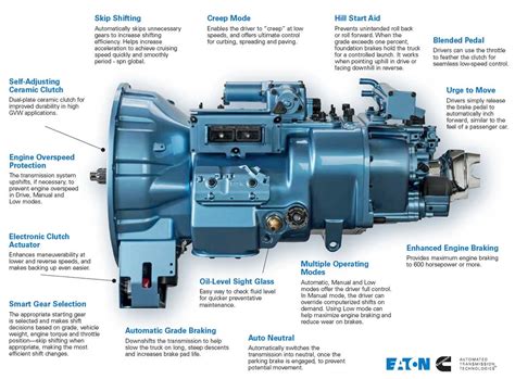 Eaton Transmission Filter At Ashley Mullen Blog