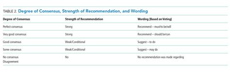 Recommendations On The Use Of Ultrasound Guidance For Central And Peripheral Vascular Access In