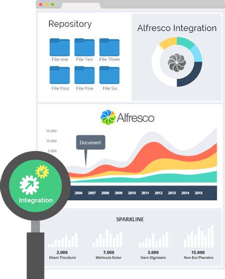 Alfresco Consulting Services Alfresco Development Company