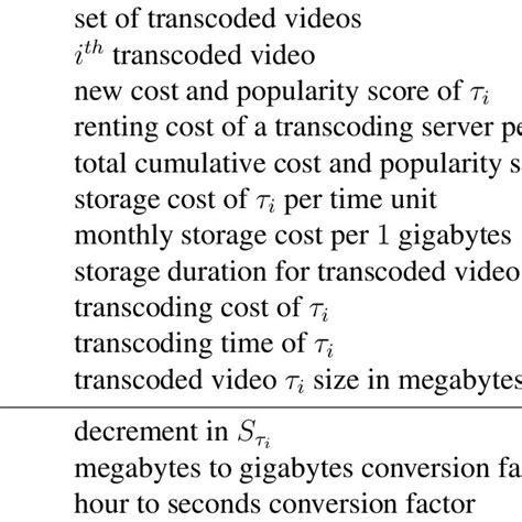 Summary Of Concepts And Their Notation For Vm Allocation Algorithms