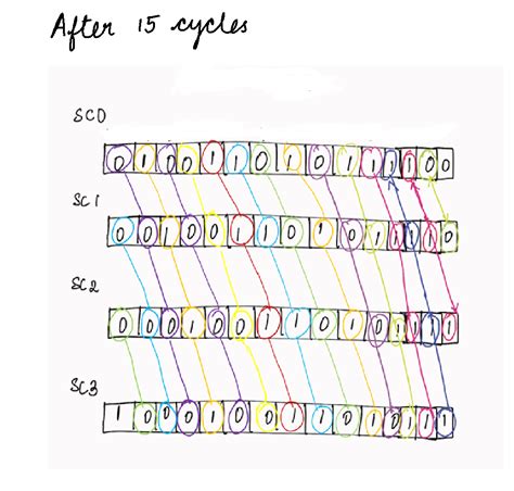 Embedded Deterministic Test Edt Decompressor