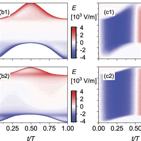 Time Averaged Electron And Ar⁺ Density Profiles First Column
