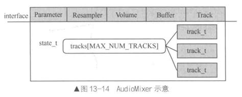 Android14音频子系统 Framework分析getoutputdevicesforattributes Csdn博客