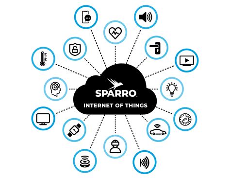 Iot Sensor Based Networks Sparro End To End Solutions Managed Network Services Global
