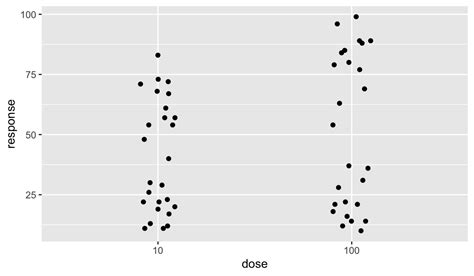 Chapter 5 Basics Of The Ggplot2 Package Data Analysis And