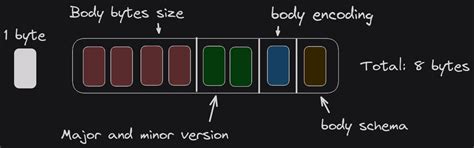 Communication Protocols In Networking Environments 101 Krasamo