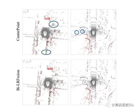 中科大悉尼大学等开源3d动态目标检测的双向lidar Radar融合！cvpr 2023 哔哩哔哩