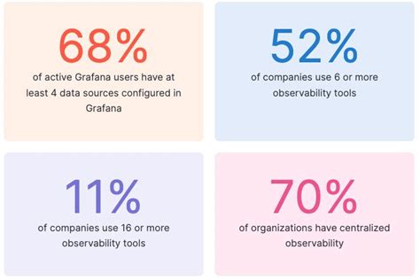 Nathaniel Ma Auf Linkedin Devops Infrastructure Microservices