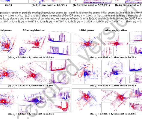the registration results of six partially overlapping outdoor scan download scientific diagram