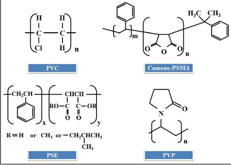 Structures Of Polyvinyl Chloride Pvc Cumene Terminated Download