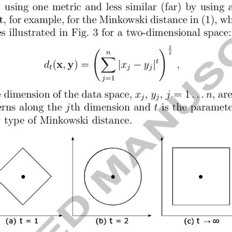 Some Widely Used Metrics A Manhattan Distance B Euclidean Download Scientific Diagram