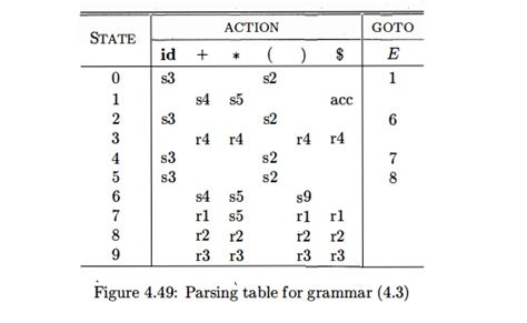 Using Ambiguous Grammars