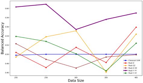 [论文审查] classification of financial data using quantum support vector