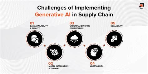 A Deep Dive Into Generative Ai In Supply Chain 3sc