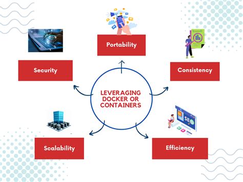 automating data pipeline with iac — part 1 by vishwas subramanian medium