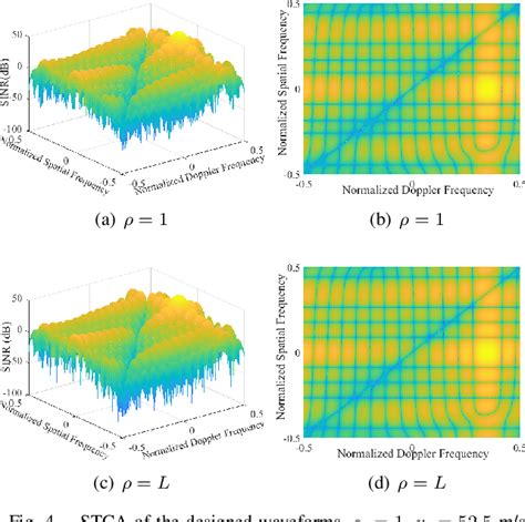 Figure 4 From Multispectrally Constrained Low Papr Waveform