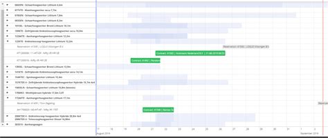 Items Not Placed Correctly In Rows After Update · Issue 74 · Visjsvis Timeline · Github