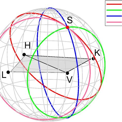 Spectrogram Of Signal Chirp Source Download