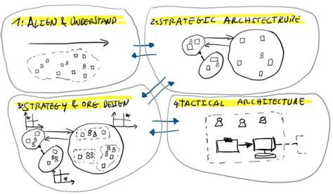 Proposal Bounded Context Canvas V4 · Issue 8 · Ddd Crewbounded Context Canvas · Github