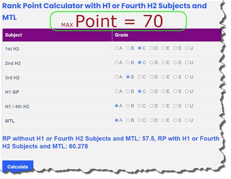 New Rank Point Calculator 2026 Aspirer Tutor Singapore