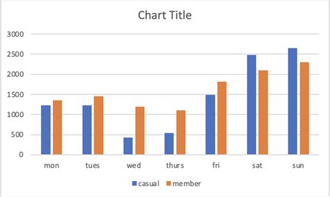 R How To Make A Multicolumn Chart Using Ggplot Given One Column With