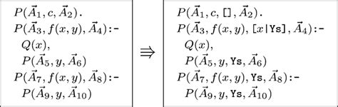 Programming Technique Represented As A Rewrite Rule Download Scientific Diagram