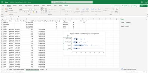 How To Create Jitter Plots In Microsoft Excel To Visualize Social