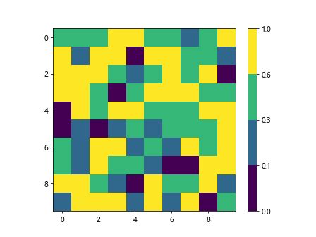 改变Matplotlib颜色条范围 极客教程