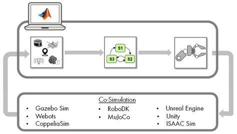 What Is Robot Simulation MATLAB Simulink