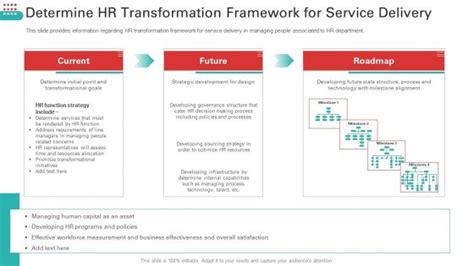 Determine Hr Transformation Framework For Service Delivery Powerpoint