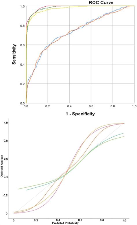 figure 1 from lifestyle and occupational risk assessment using machine learning methods and