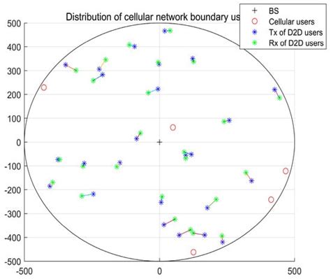 Research On Multi Agent D2d Communication Resource Allocation Algorithm Based On A2c