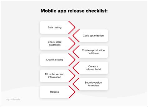 How To Create A Banking App Banking Application Development