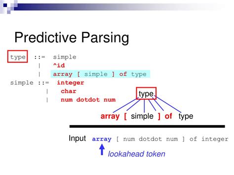 Ppt Simple One Pass Compiler Powerpoint Presentation Free Download
