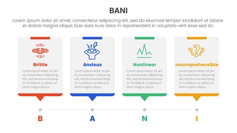 Bani World Framework 인포그래픽 슬라이드 프레젠테이션을 위한 도트 포인트 단계가 있는 타임라인 스타일이 있는 4포인트 스테이지 템플릿 걱정하는에 대한 스톡