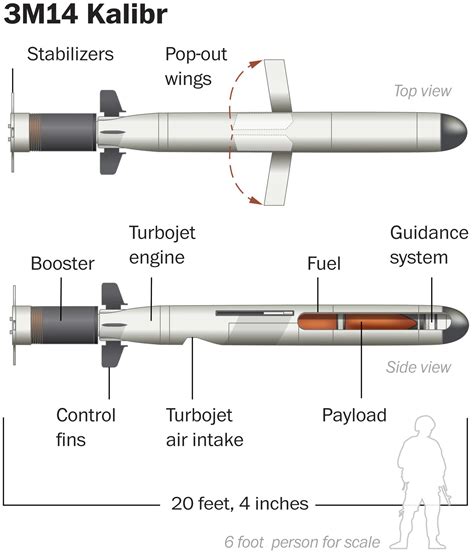 Mísseis De Cruzeiro Russos Kalibr Baseados No Mar Fazem Parte De Nova