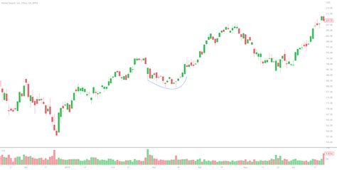 How To Draw Curved Trendlines In Tradingview For Nysehd By Bullishbears — Tradingview