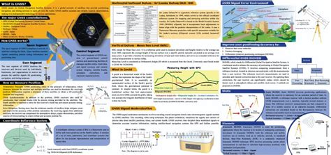 Sanchitha Witharana Asi Gcinstces On Linkedin Gnss Geospatial Globalgis Empower