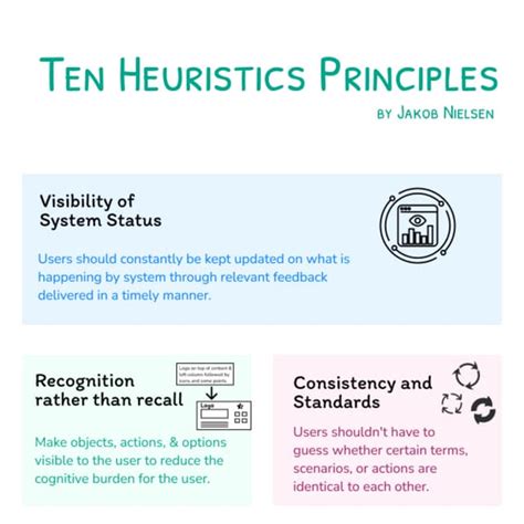 10 heuristic principles pdf