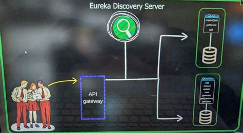 Govind Kumar On Linkedin Springboot Microservices Javadevelopment