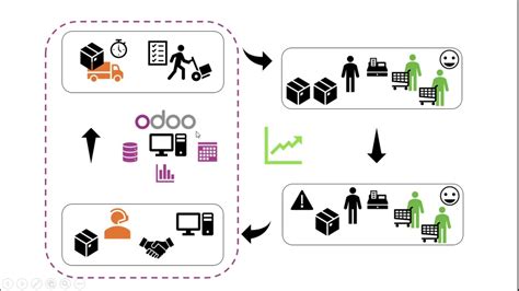 Odoo Diagrama De Flujo Top 41 Imagen Realizar Diagramas De